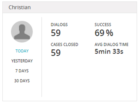 Dashboard | Puzzel Help Centre